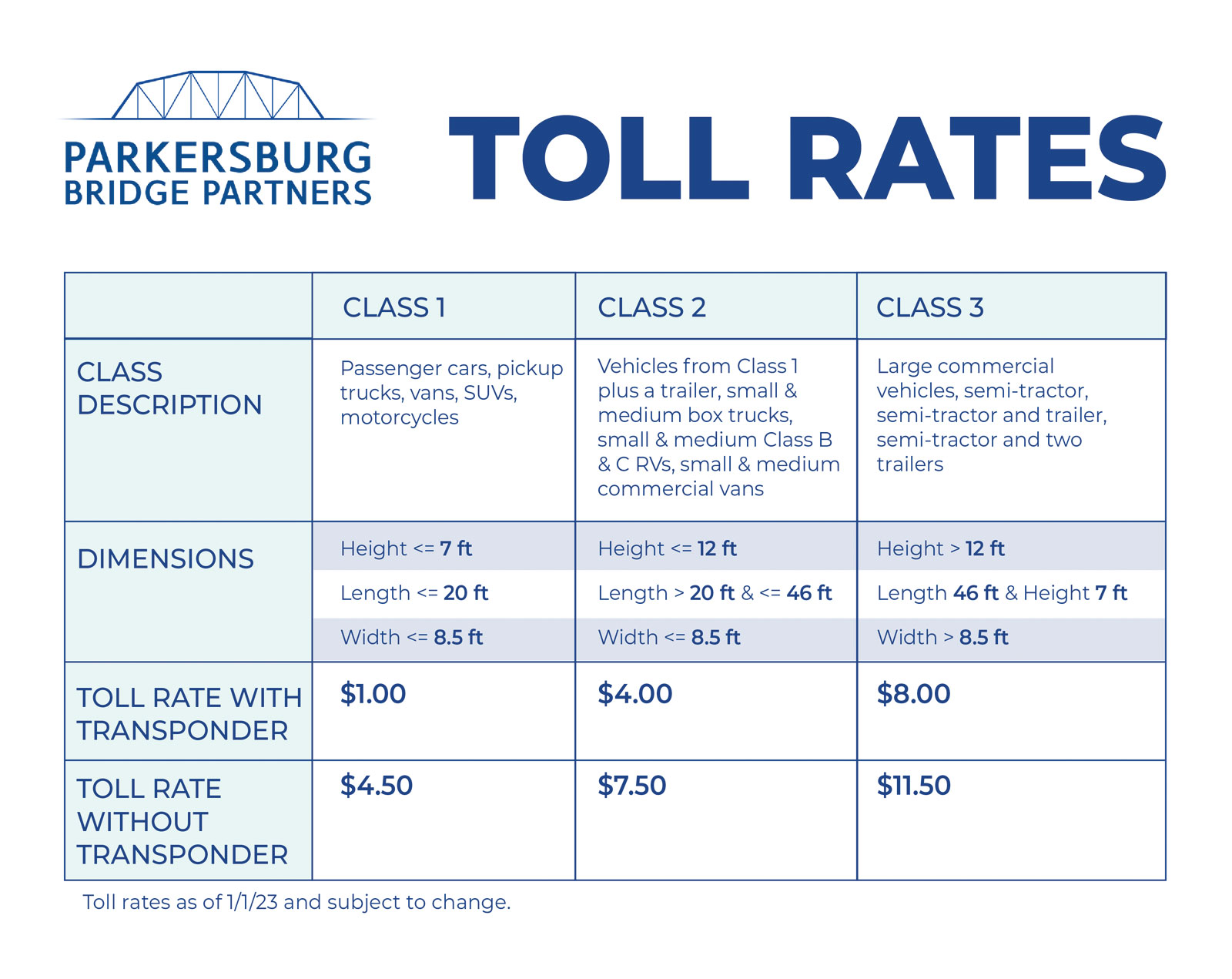 01-22-23-Bridge-Toll-Rates | News, Sports, Jobs - Marietta Times